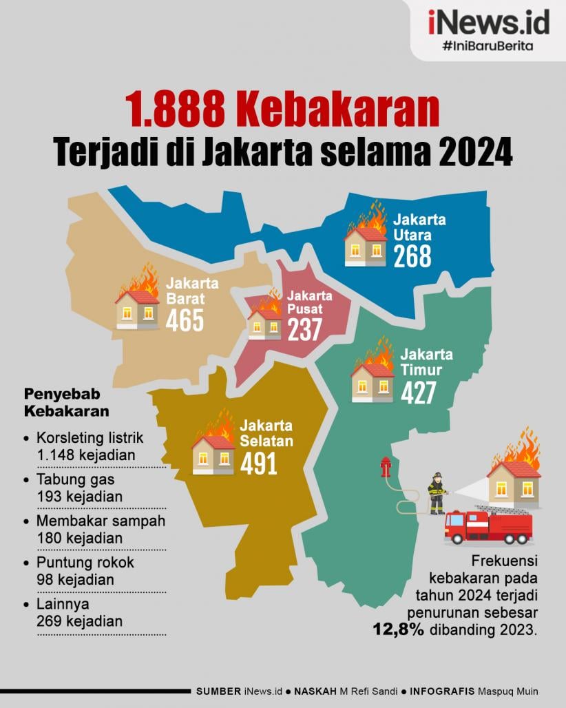 INFOGRAFIS KEBAKARAN DI JAKARTA 2024 - improvement.co.id